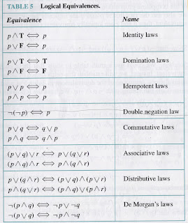 20 SYMBOLIC FORM STATISTICS