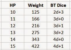 An exploding damage die for GURPS? - Gaming Ballistic