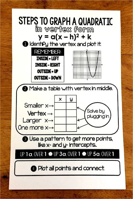 Scaffolded Math and Science: Graphing Vertex Form Quadratics in Special ...
