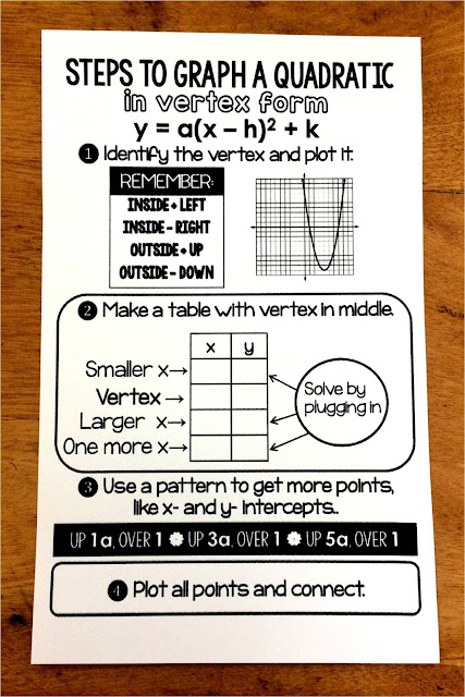 Scaffolded Math and Science: Graphing Vertex Form Quadratics in Special ...