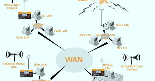 WAN (Pengertian Wide Area Network)