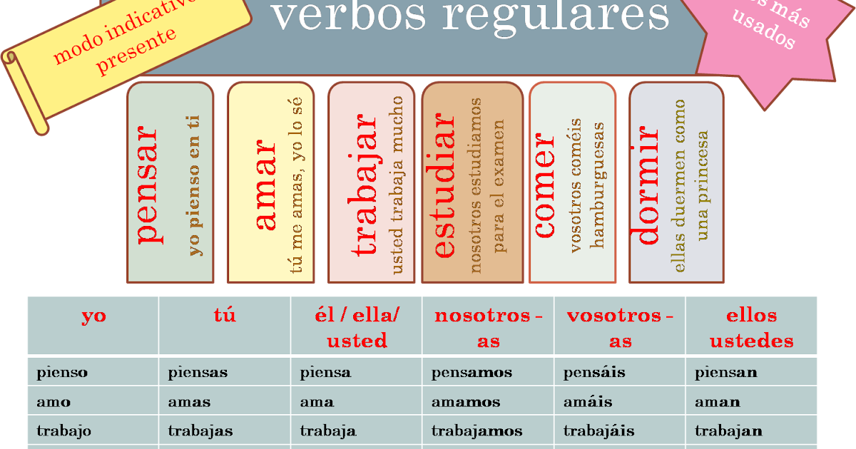 APRENDE ESPAÑOL FÁCIL: VERBOS