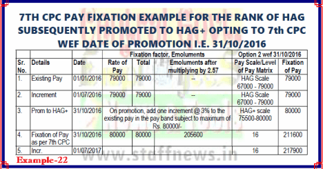 staffnews: 7th CPC Pay Fixation Example 22 for Option from date of ...