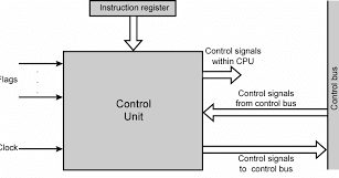 PENGERTIAN DAN FUNGSI CONTROL UNIT DALAM CPU ~ JARTEKOM