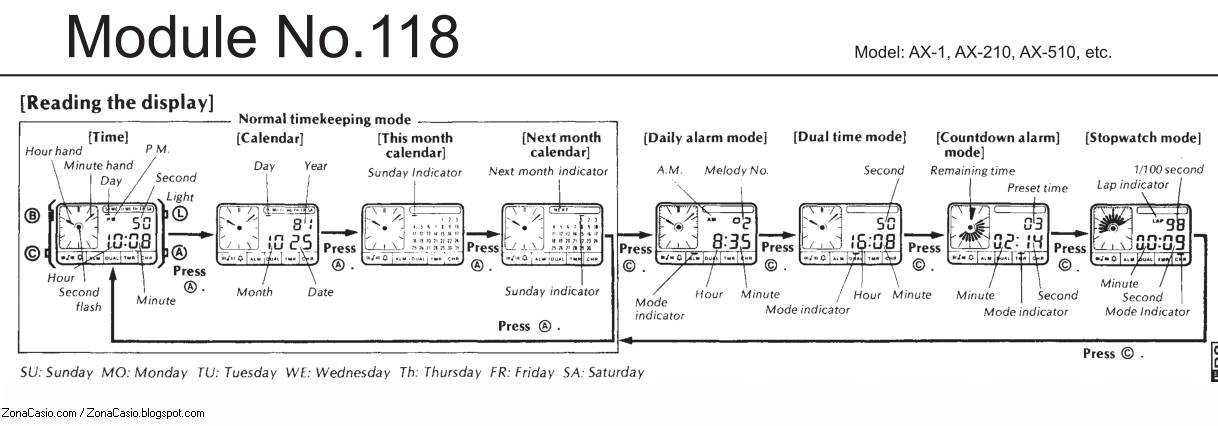 Zona Casio: Los módulos más completos e impresionantes de Casio