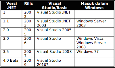 Materi Perkuliahan: PENGENALAN DAN PENGEMBANGAN VISUAL BASIC 2008