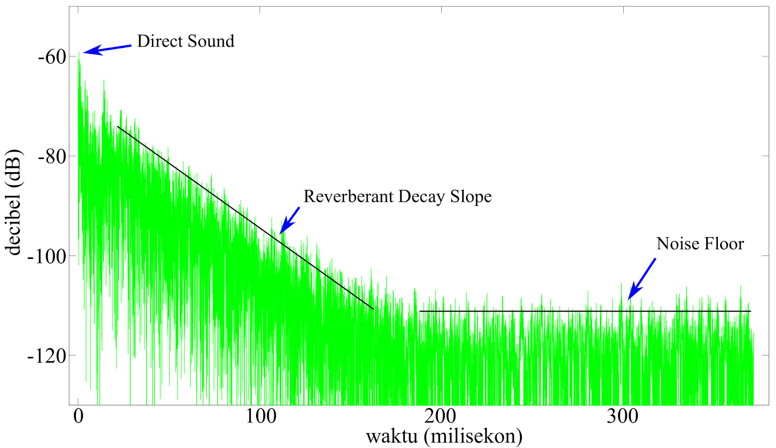 わかりました !: Mendapatkan Impulse Response menggunakan sinyal TSP