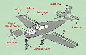 My Aerospace: Different parts of an aircraft