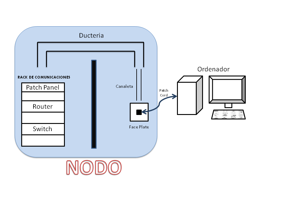 Opiniones de nodo informatica