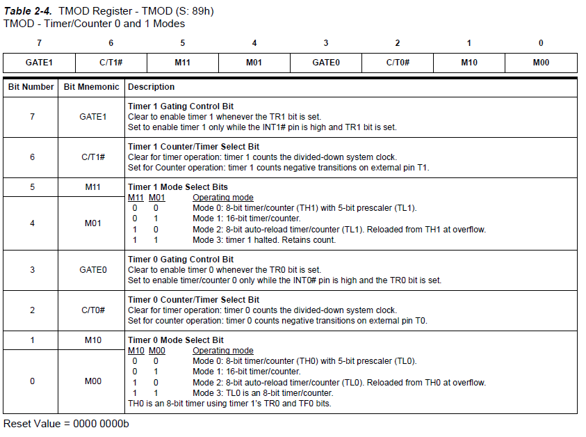 Programming Timers on 8051 | circuits4you.com