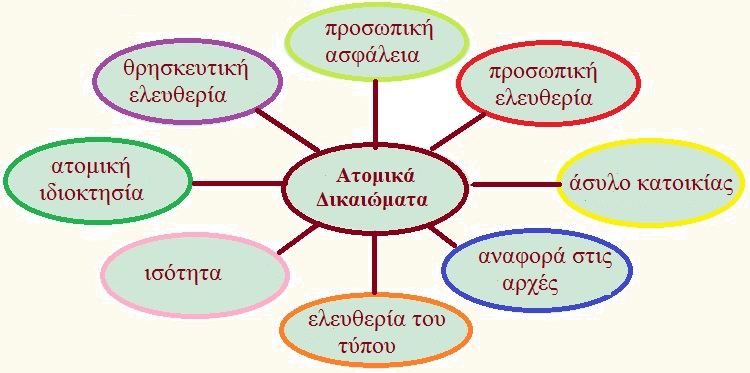 3. Η ελληνική πολιτεία προστατεύει τα δικαιώματά μας - Όλα για την τάξη μου
