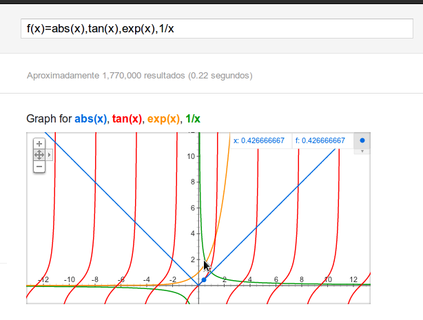 programacion en matlab, python, simulación de procesos: Graficando Funciones Matemáticas con Google