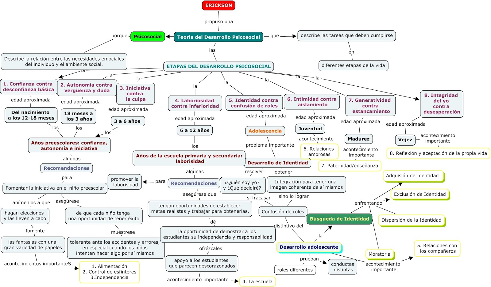 Desarrollo de los adolescentes : MAPAS CONCEPTUALES DE "IDENTIDAD ...