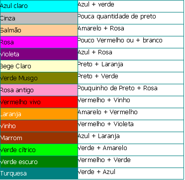 Dicas de pintura em tela.: Mistura de cores.
