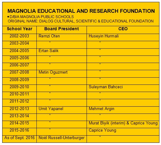 Magnolia Science Academy - A Gulen Charter School: September 2016