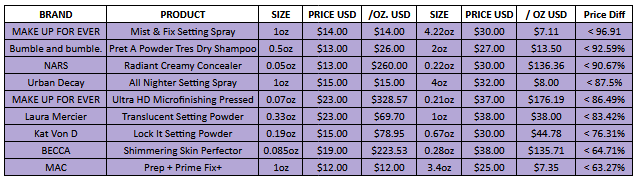SMART SHOPPING: Mini vs. Full Size Cost Comparison - Prairie Beauty