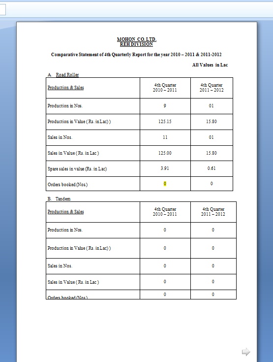 Comparative Financial Report Statement Format of a Company's Quarter ...