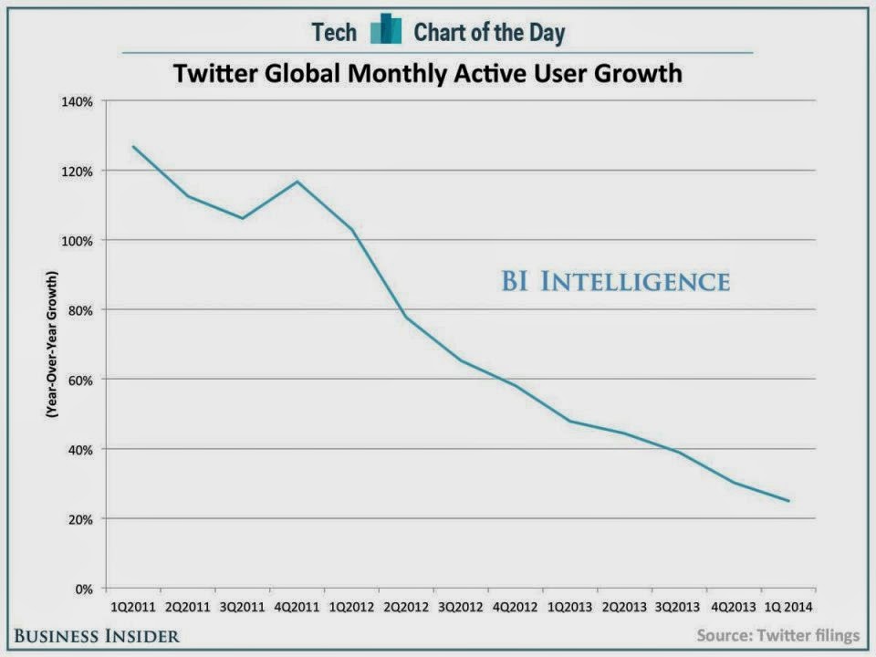 Investment Standard - Value Investing Opportunities: May 2014