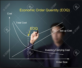 Economic Order Quantity (eoq), Definisi Dan Formula - sofyanmujit