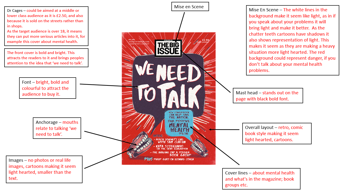 A Level Media: The Big issue - Front cover analysis