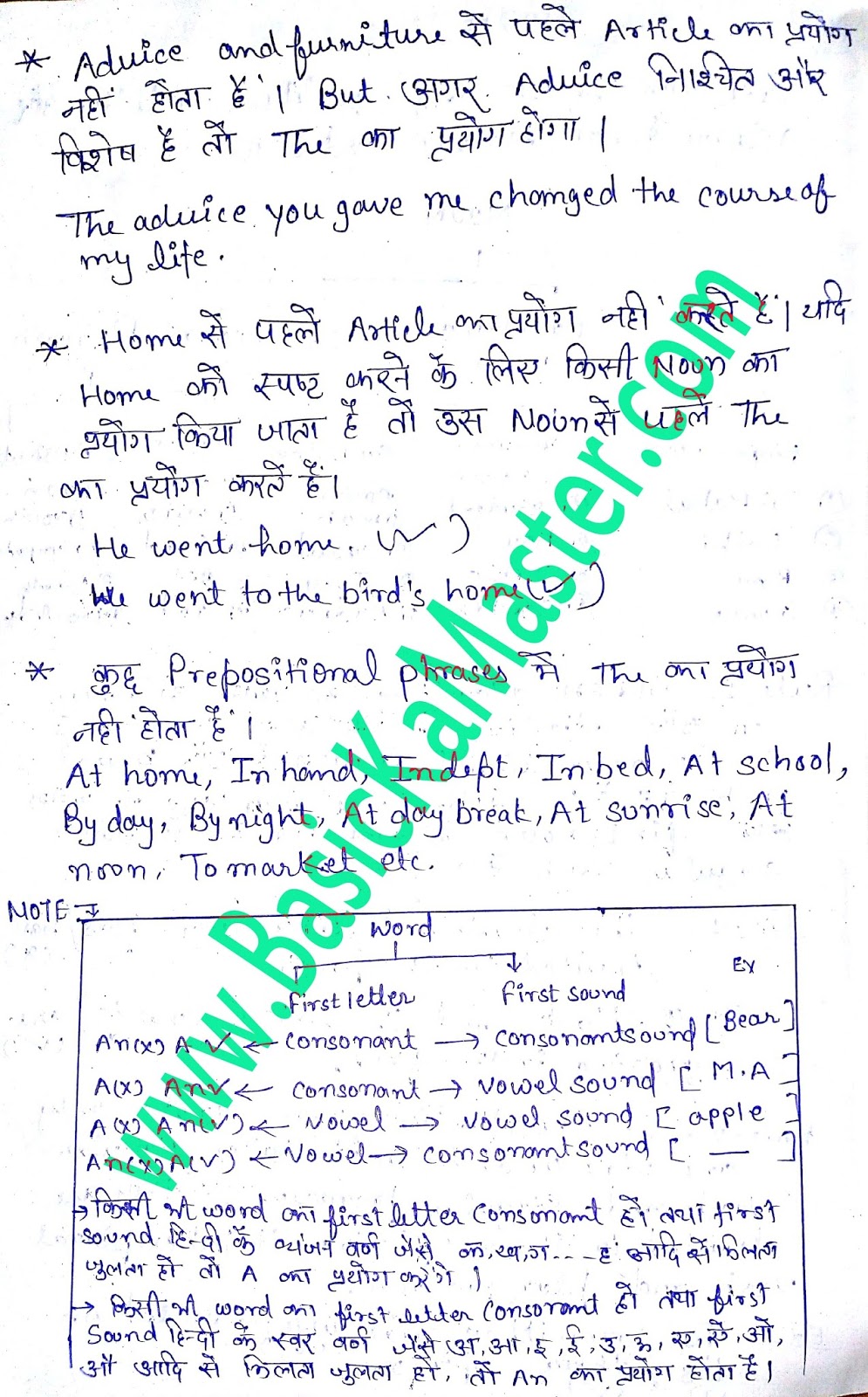 English Hand written Notes- 1 (Ariticles) ~ Basic Ka Master