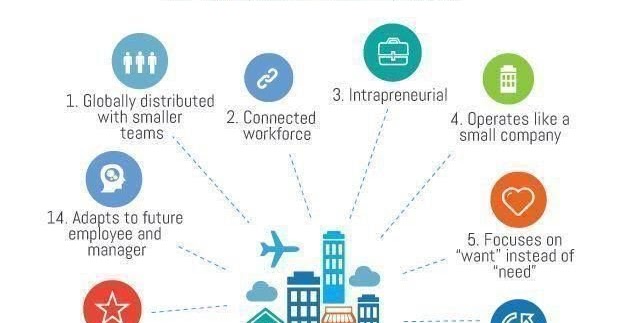 14 principles of the future organization