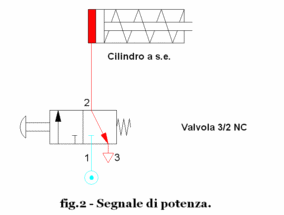 MECCATRONICA: PNEUMATICA