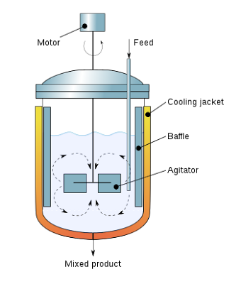 Penjelasan Lengkap Jenis-jenis Reaktor Berdasarkan Proses dan Keadaan ...