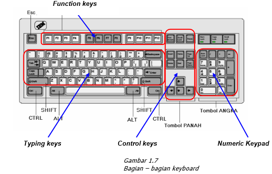 Catatan Sederhana: Mengenal Keyboard Computer