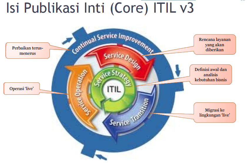 Itil Vs It Infrastructure Library What S The Differen - vrogue.co Itil Vs It Infrastructure Library What S The Differen - vrogue.co