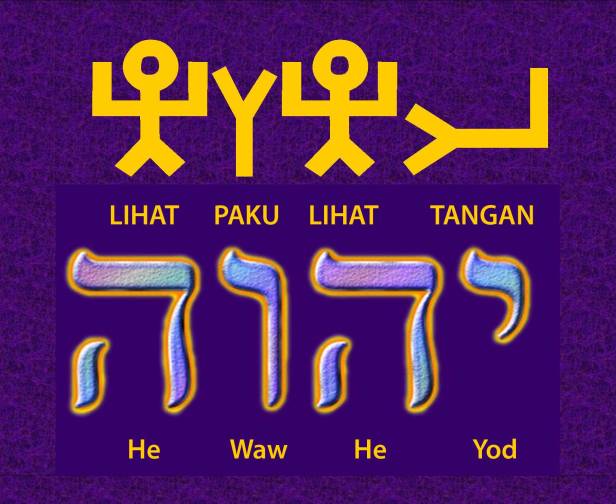 Theologi Kristen dan Operatif: YHWH Berinkarnasi Menjadi Yesus