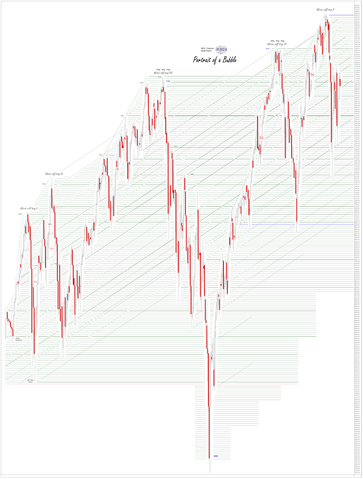 Jesse's Café Américain: Stocks and Precious Metals Charts - Risk Off ...
