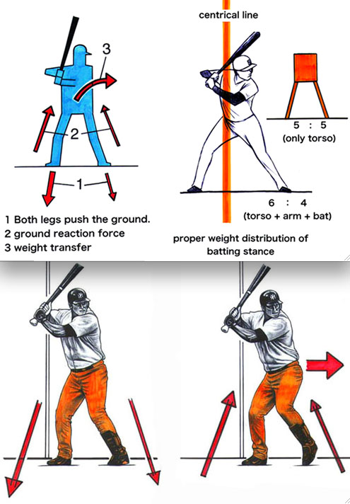 Hitting Revolution: Chapter3 The Automatic Step (not no-steride)
