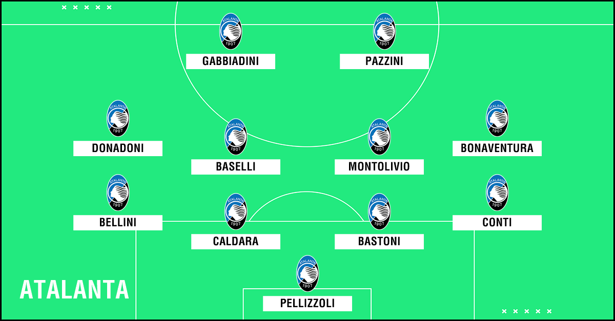 Bloco de Notas: Onze ideal da formação do Atalanta
