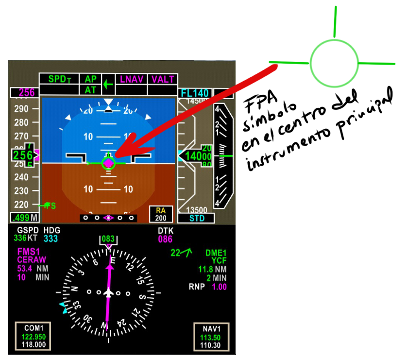 EL FPA (Flight Path Angle)