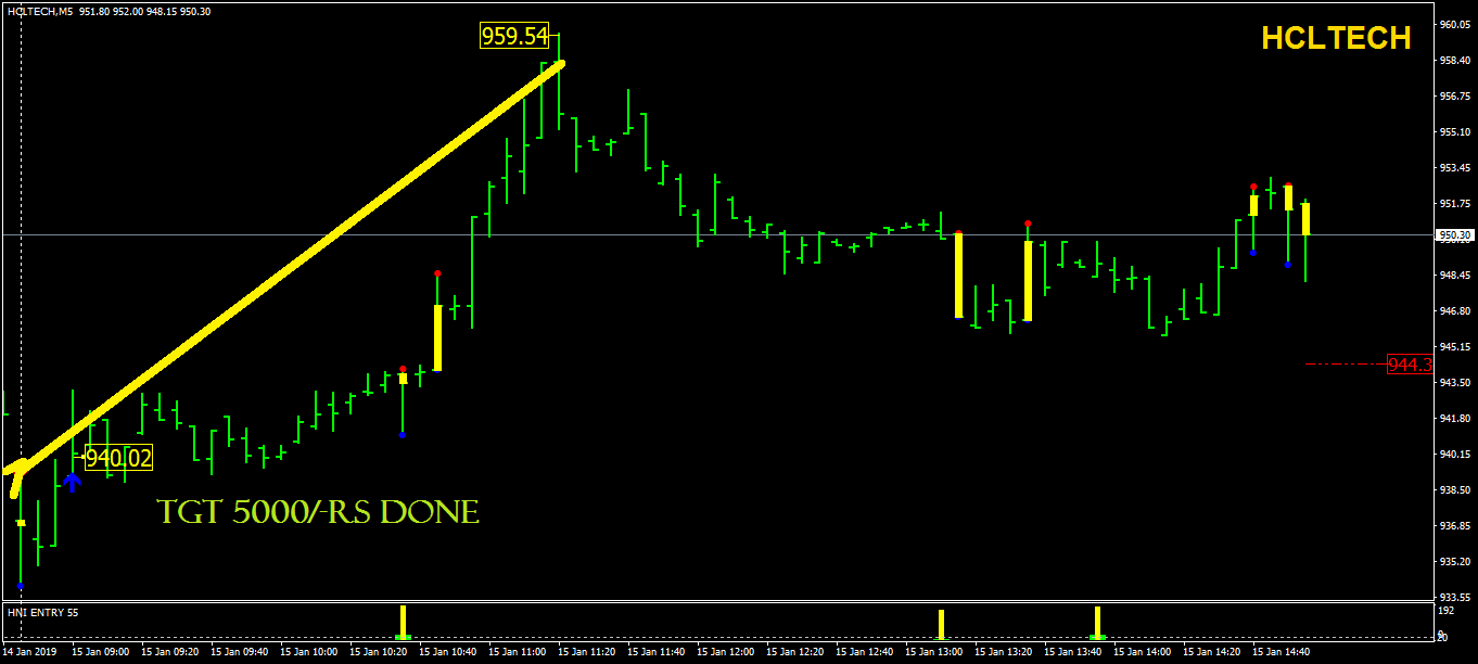 NIFTYGURU: DAILY intraday NSE / NFO 10000 TGT SYSTEM