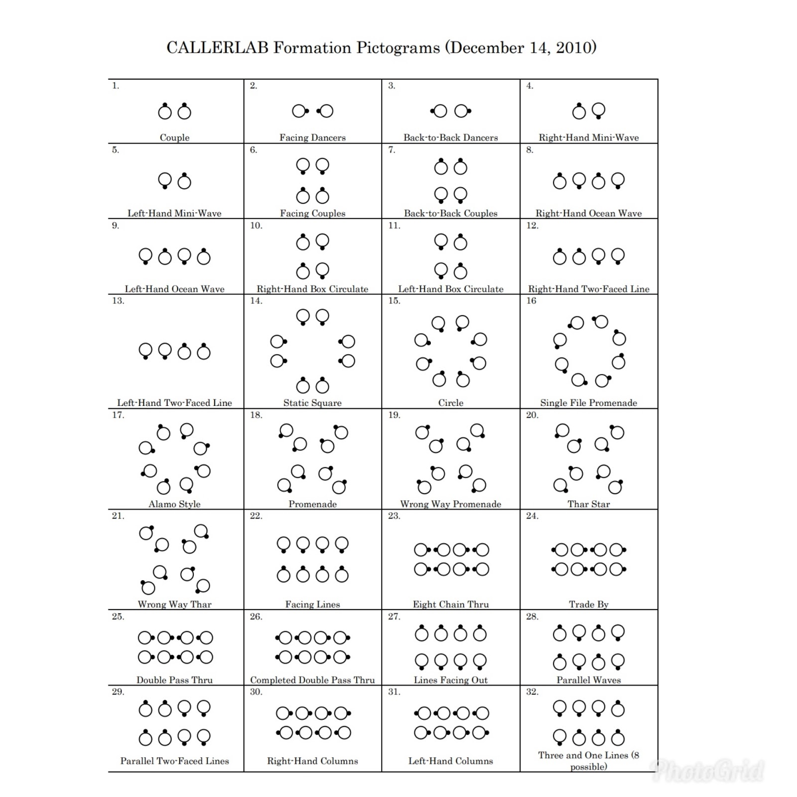 正心方塊舞社 Antsquares: Callerlab Formation Pictograms