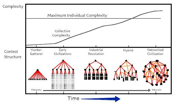 Global Dynamics Processes: the Pattern which Connects from KaliYuga to ...