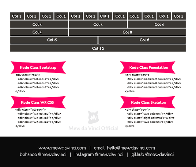 Progress 3 Belajar Grid Dengan Framework W3css