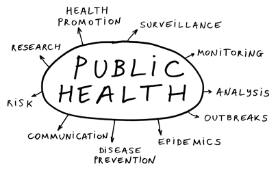 What is Public Health?