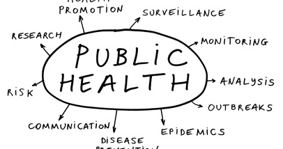 What is Public Health?