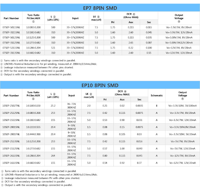Poe Solution-Lan Filters(PoE)-PoE EP Series 3~27W PoE SMD High ...