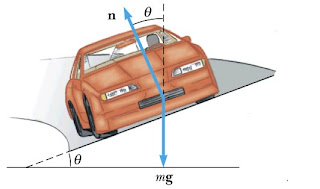 PHYSIC LESSONS: ΚΕΝΤΡΟΜΟΛΟΣ ΔΥΝΑΜΗ