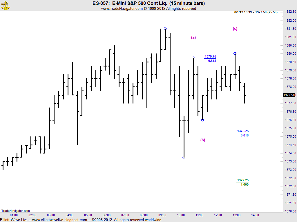 Elliott Wave Live: Example of Real-time A-B-C Correction