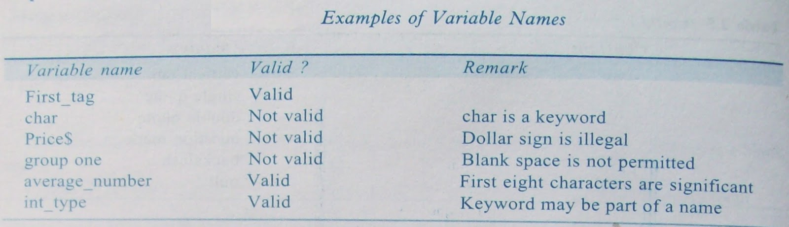 C | C Tutorial | C Language | C Programming: June 2012