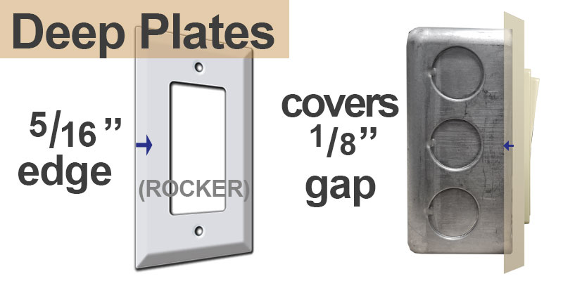 Kyle Switch Plates: Fix Gap Behind Switch Plates & Outlet Covers