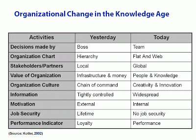 Ten PowerPoint Slides on Knowledge Management that Have Influenced Me ...