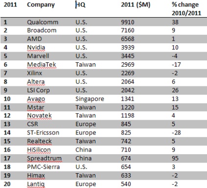 Ron Maltiel: Semiconductor Experts, Witnesses, Consultants and Patent ...