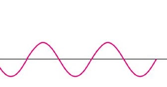 PERIODIC ANALOG SIGNALS