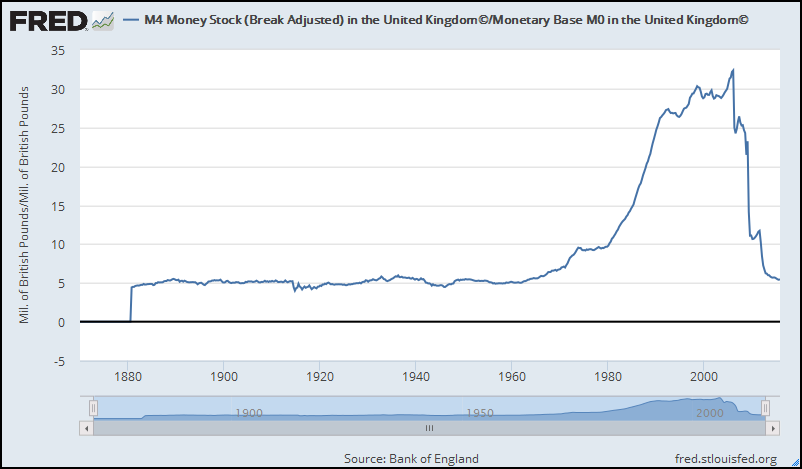 The New Arthurian Economics: BOE: Broad and Narrow Money